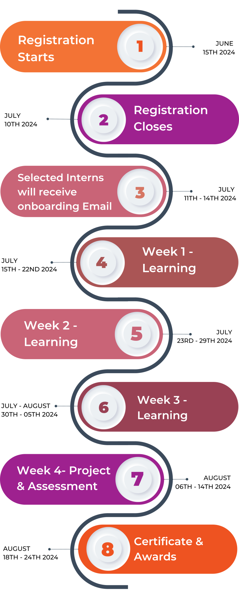 Internship – Hacktify